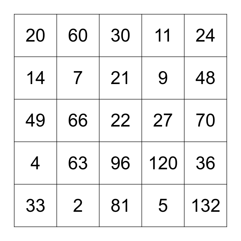 Times Table Bingo Card
