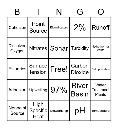 Hydrosphere Bingo Card