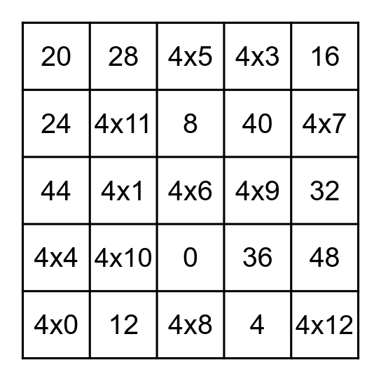 Multiplication Bingo - 4s Bingo Card