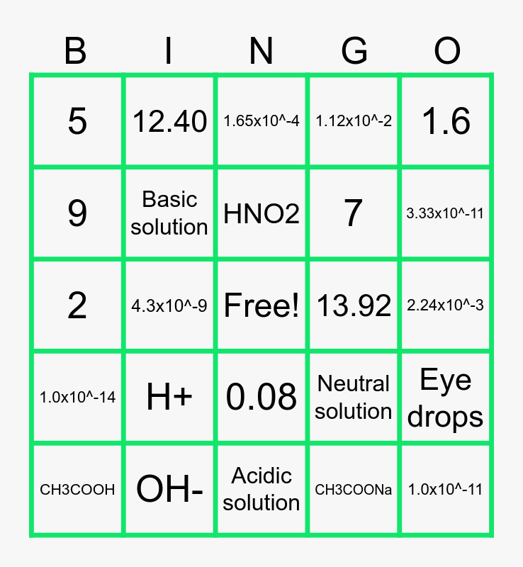 Acid - Base Bingo Card 2 Bingo Card