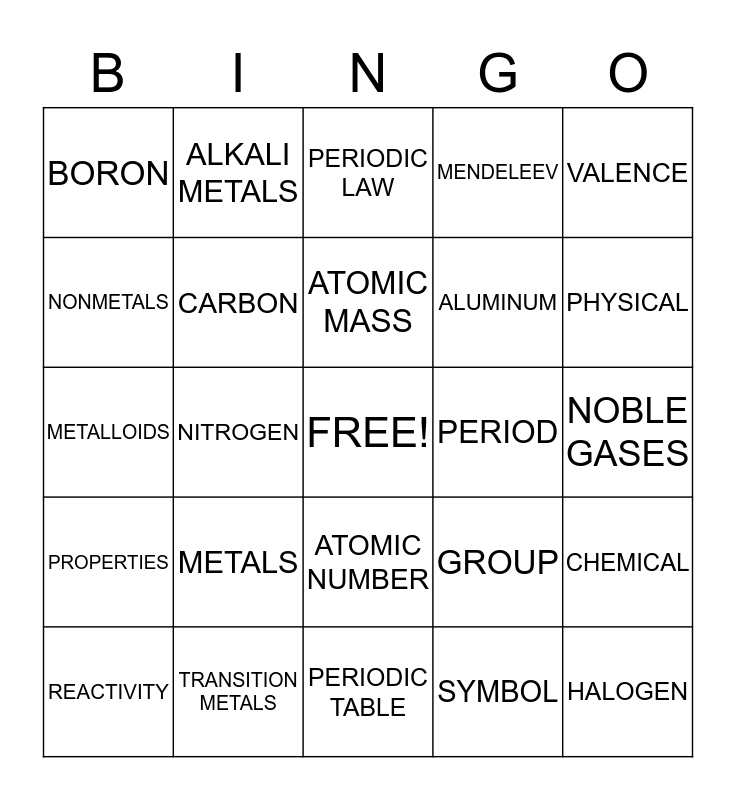 UNIT 5: THE PERIODIC TABLE - BINGO Card