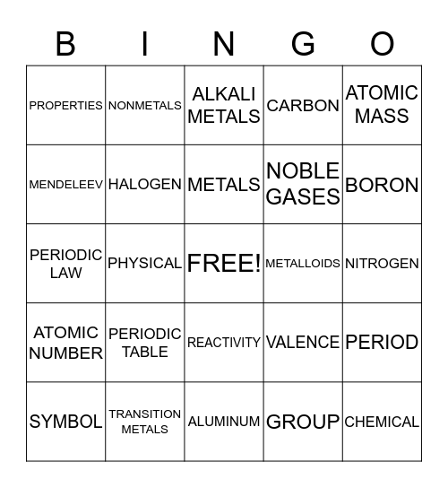 UNIT 5: THE PERIODIC TABLE - BINGO Card