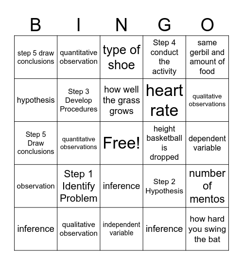 Scientific Method Bingo Card
