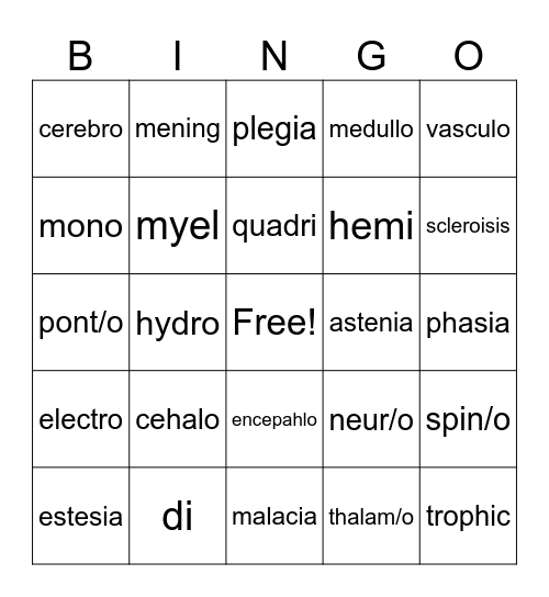 Nervous System Bingo Card