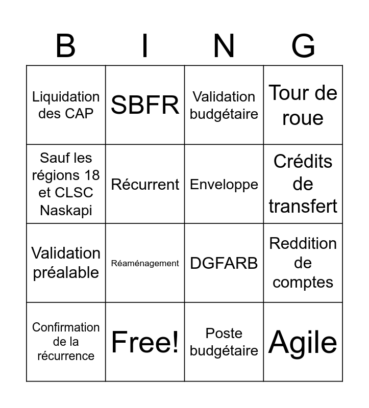 VALIDATION BUDGÉTAIRE Bingo Card