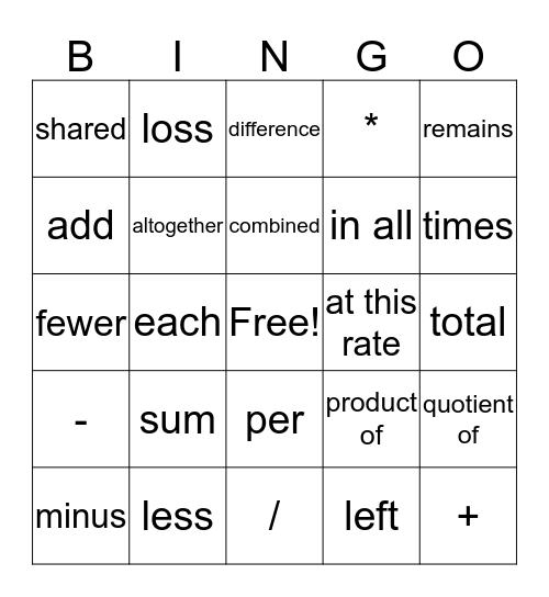 Math Operation Clue Words Bingo Card