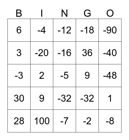Multiplying and Dividing by Negative Numbers Bingo Card