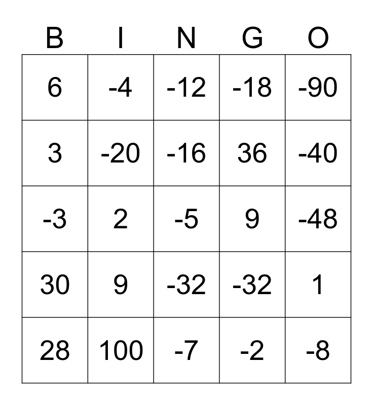 Multiplying and Dividing by Negative Numbers Bingo Card