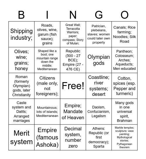 4 Civilizations Bingo Card