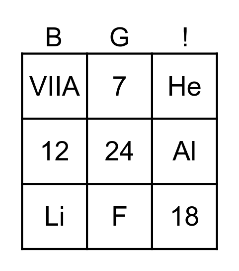 Bảng tuần hoàn các nguyên tố hóa học Bingo Card