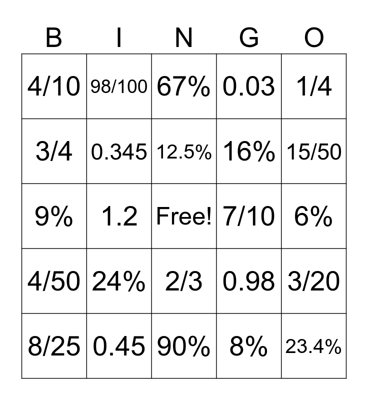 FRACTION, DECIMAL, PERCENT BINGO Card