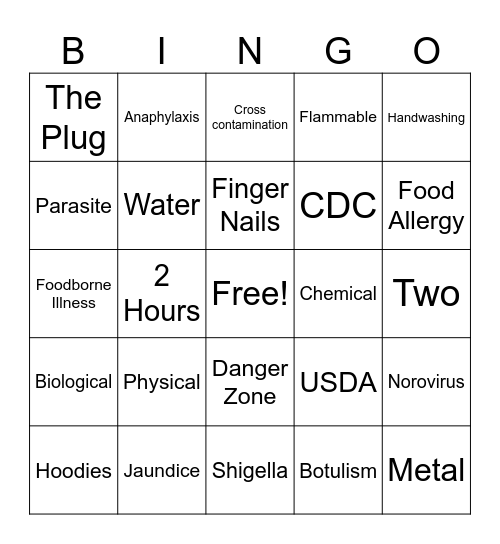 Kitchen Safety Review Bingo Card
