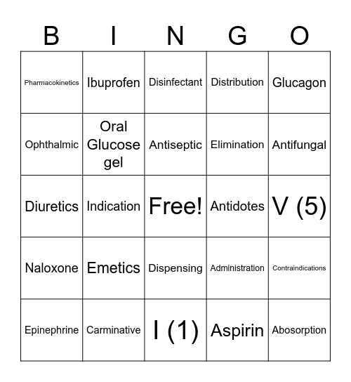 Pharmacology Bingo Card