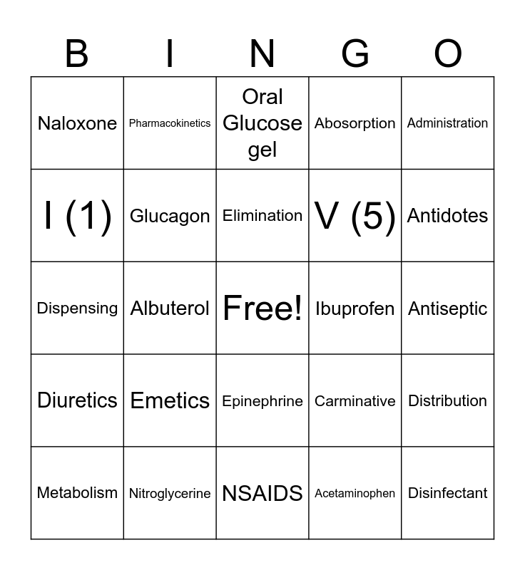 Pharmacology Bingo Card