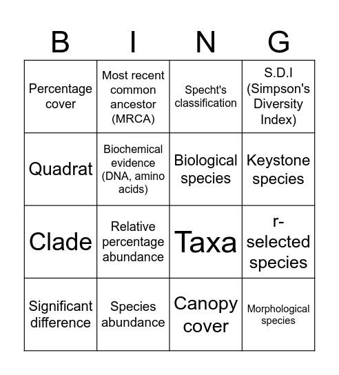 12 Biology - Ecology 1 Bingo Card