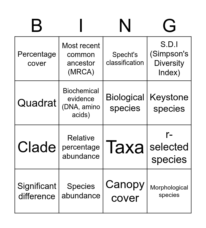 12 Biology - Ecology 1 Bingo Card