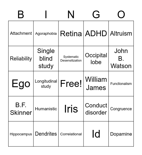 Psychology Bingo! Bingo Card