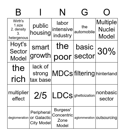 Urban Again Bingo Card Urban Again Bingo Card