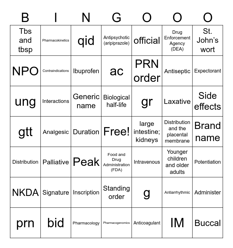 Pharmacology Basics Bingo Card