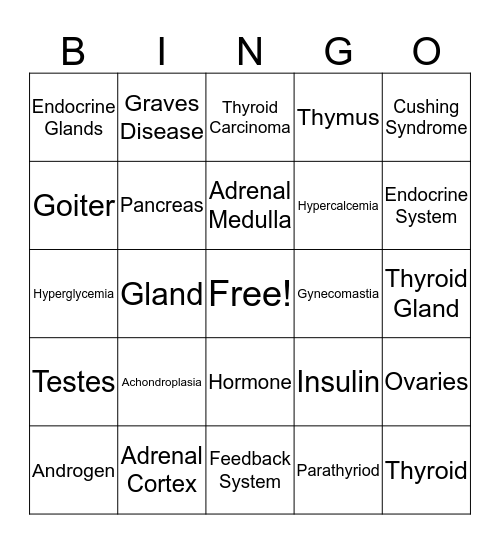 Endocrine Bingo Card