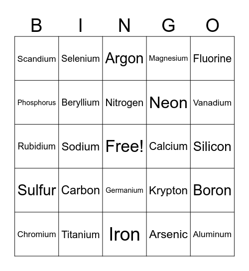 Electronic Configuration Bingo Card