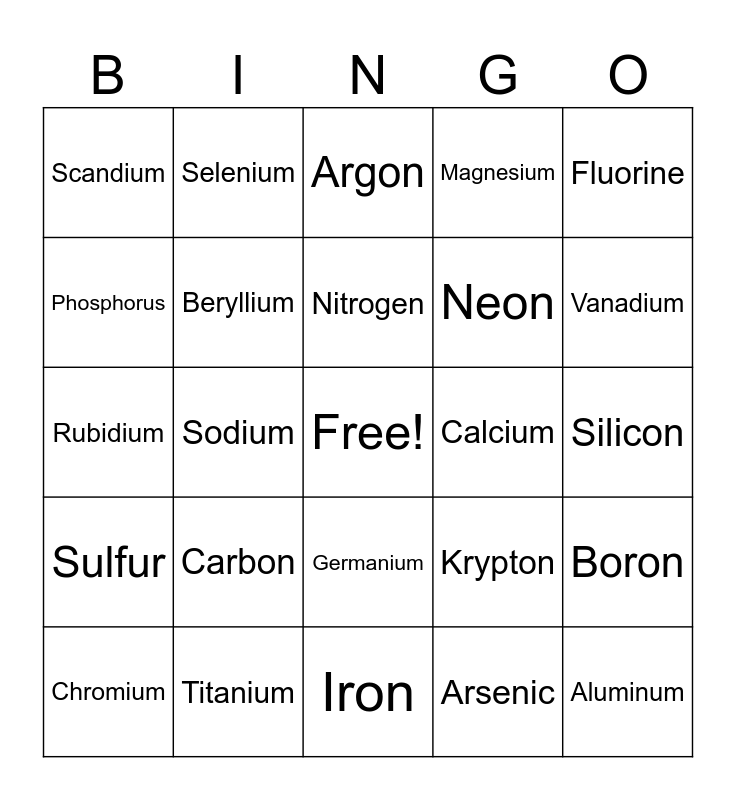 Electronic Configuration Bingo Card