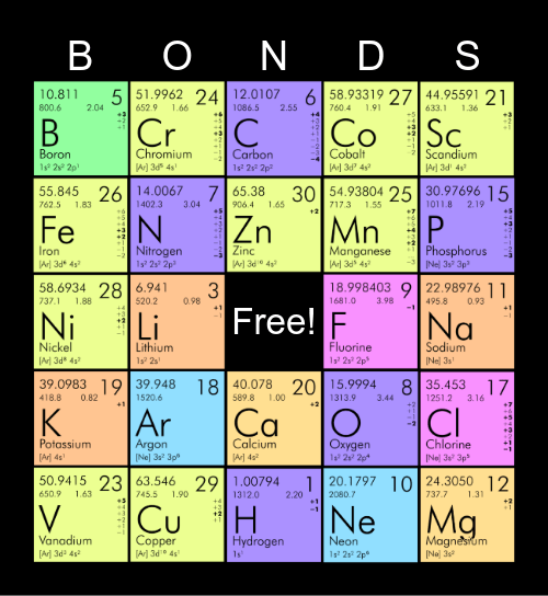 Elements of the Periodic Table Bingo Card