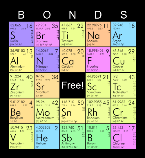 Elements of the Periodic Table Bingo Card