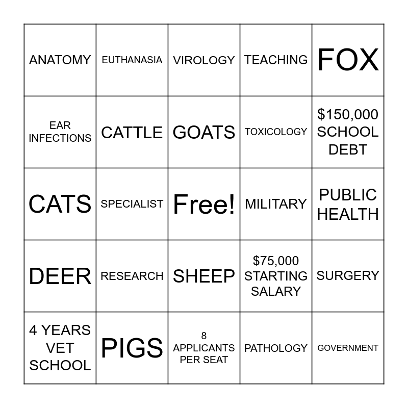 VETERINARY BINGO Card