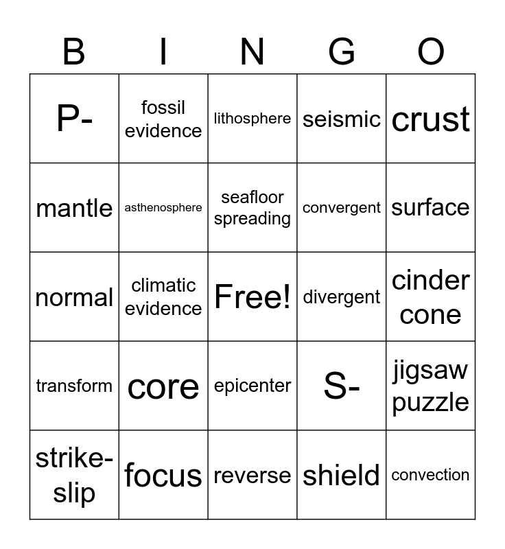 Plate Tectonics Test BINGO Card