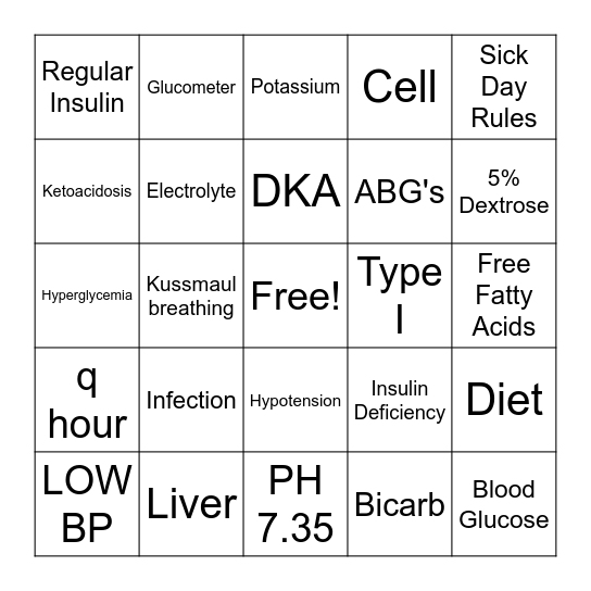 DKA/HHNS Bingo Card