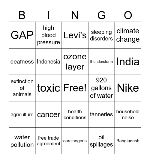 Pollution Bingo Card