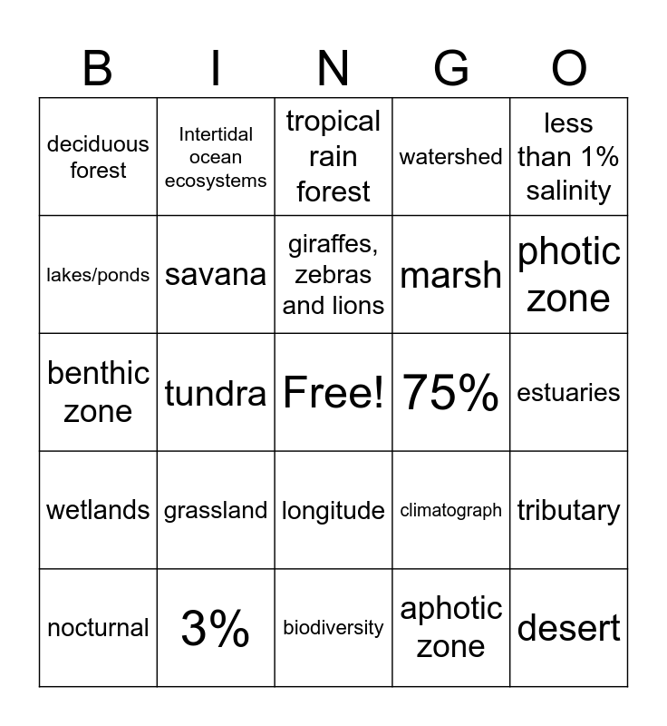 Biomes Review Bingo Card