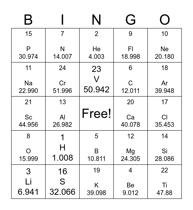 Periodic Table of Elements Bingo Card