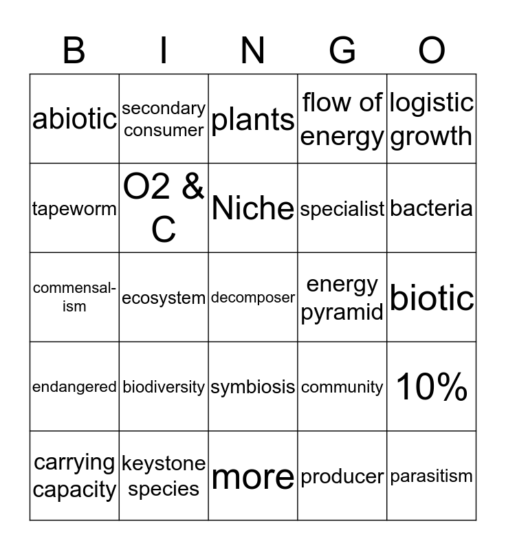 ECOLOGY BINGO Card