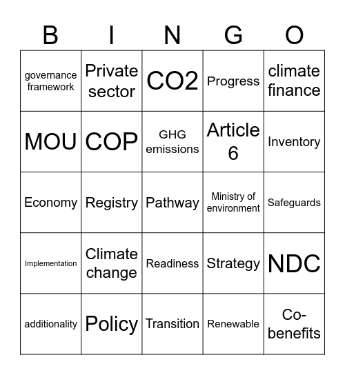 Climate Change Bingo Card