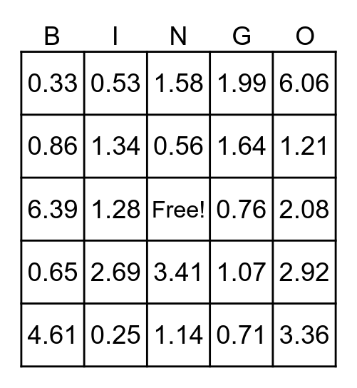 Dividing Decimals Decimal Bingo Card