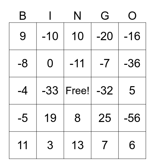 Adding, Subtracting, Multiplying, and Dividing Integers Bingo Card