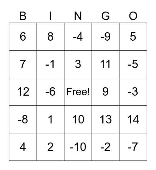 Evaluating Functions Bingo Card