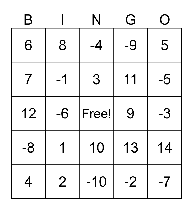 Evaluating Functions Bingo Card