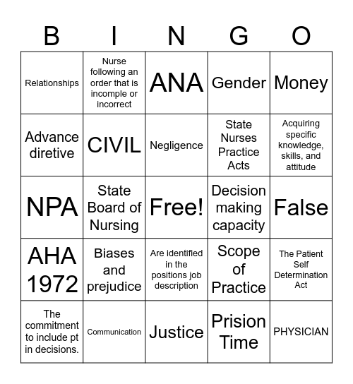 Medical, Legal, and Ethical issues Bingo Card