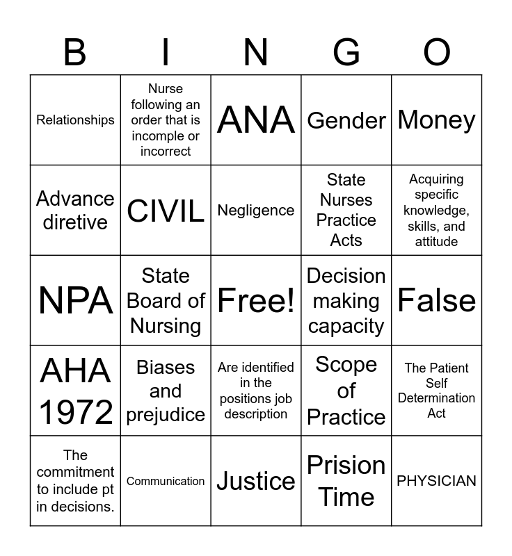 Medical, Legal, and Ethical issues Bingo Card