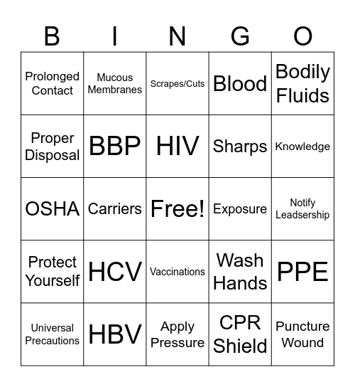 Bloodborne Pathogens Bingo Card