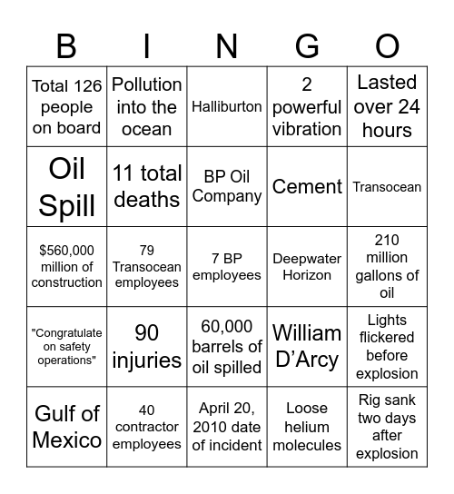 Deepwater Horizon Oil Spill Bingo Card