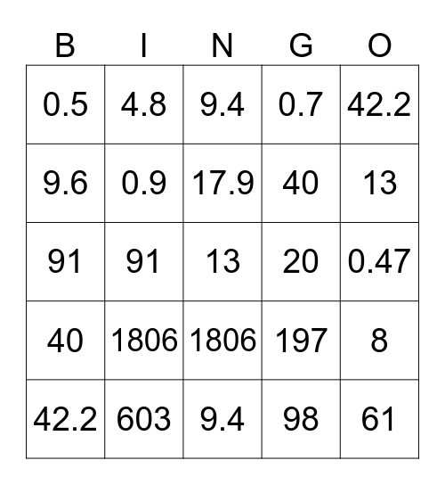 Dividing Decimals Bingo Card