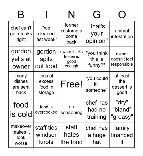 Amber's Kitchen Nightmares Bingo #1 Bingo Card