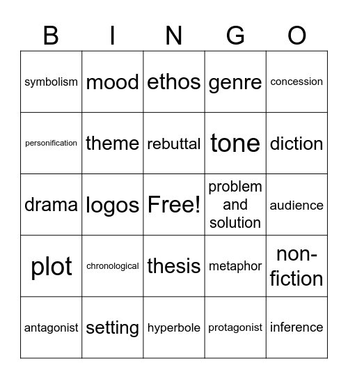 STAAR review 2024 Bingo Card
