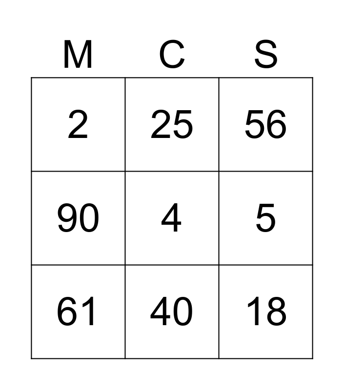 EQUATE-STRIKE! Bingo Card