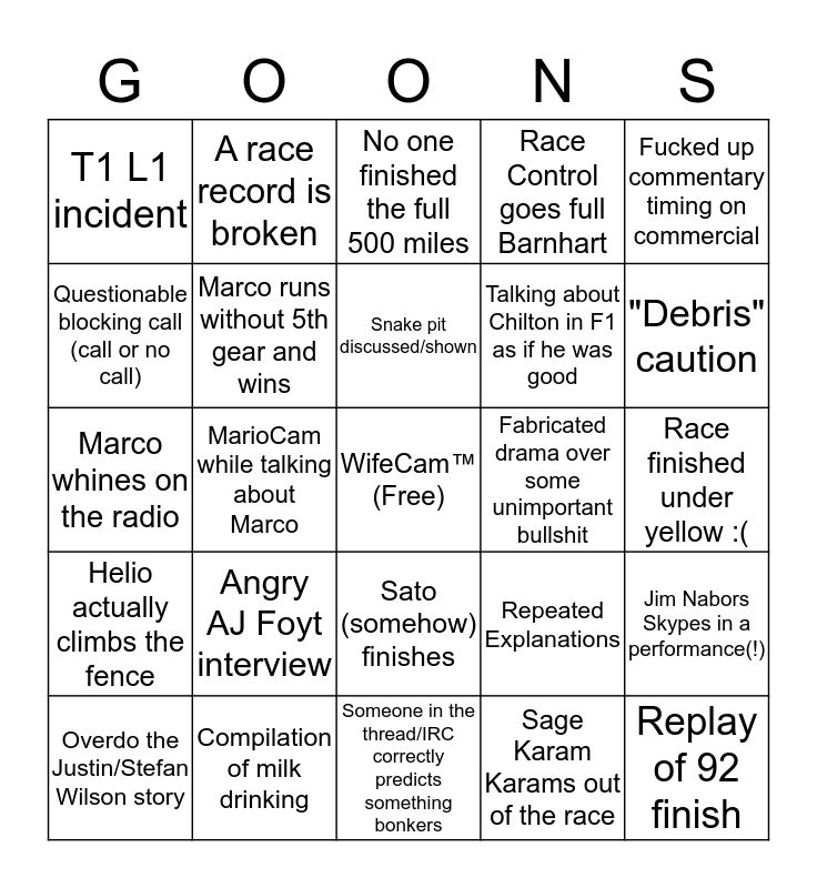 100th Running of the Indianapolis 500 Miles Race Presented by Verizon ...