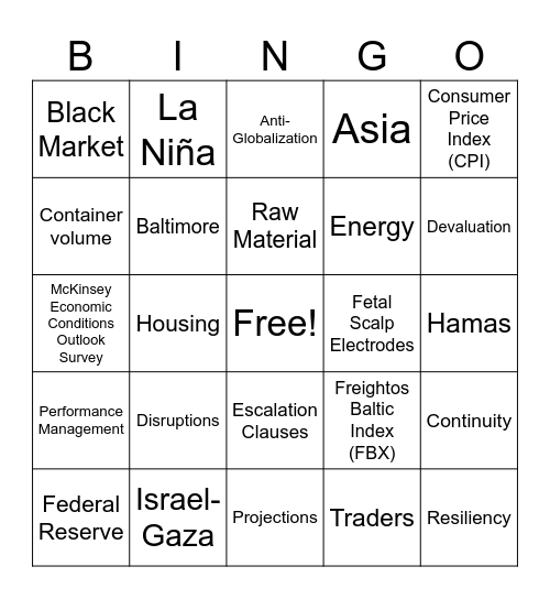 Supply Chain Economics Bingo Card